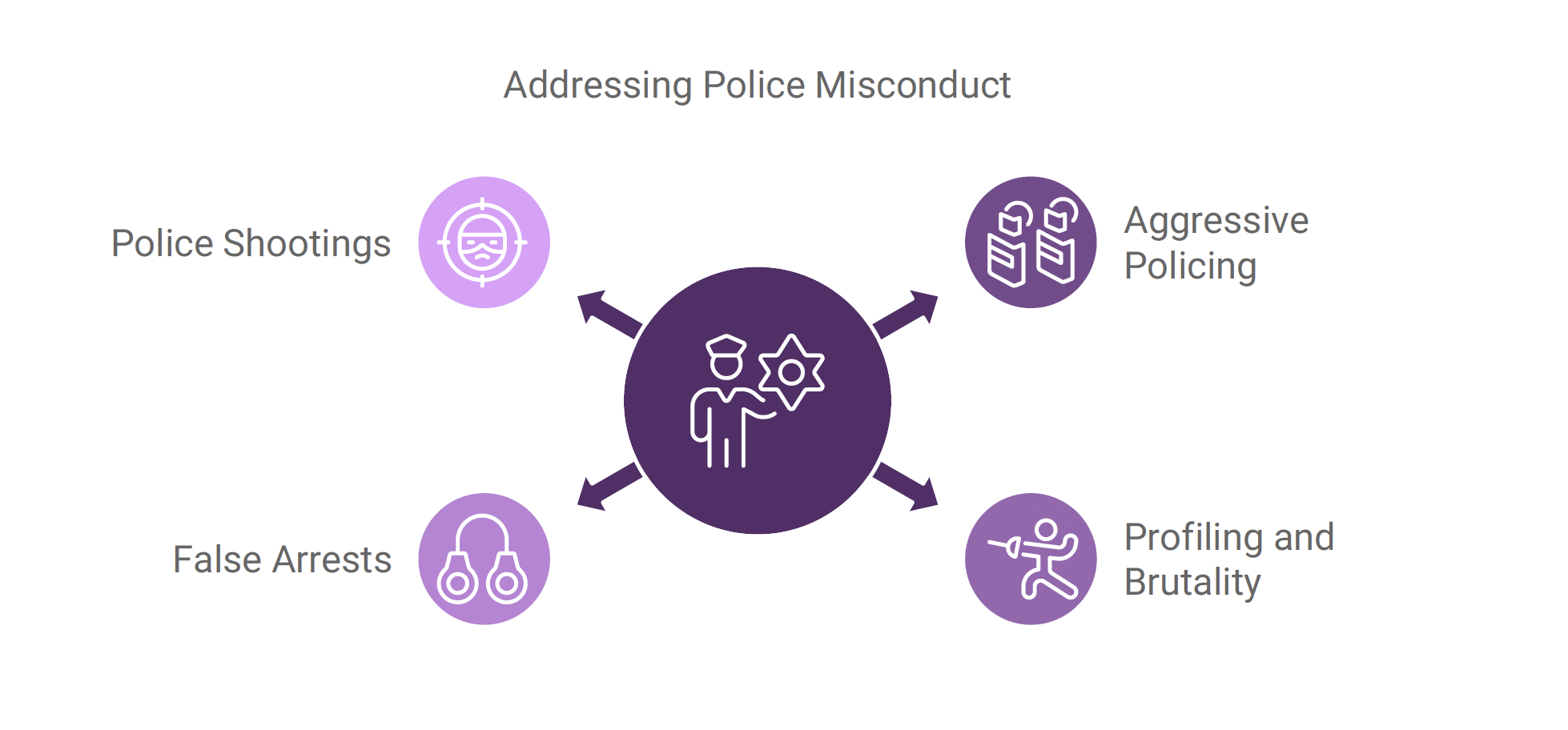 Police Aggression and Misconduct: A Data-Driven Analysis - Govia ...